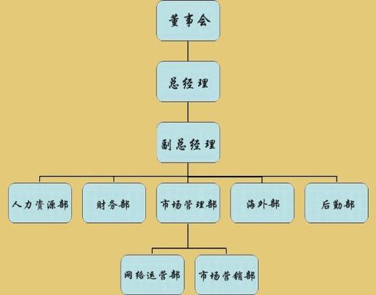 商贸公司怎么运营截图