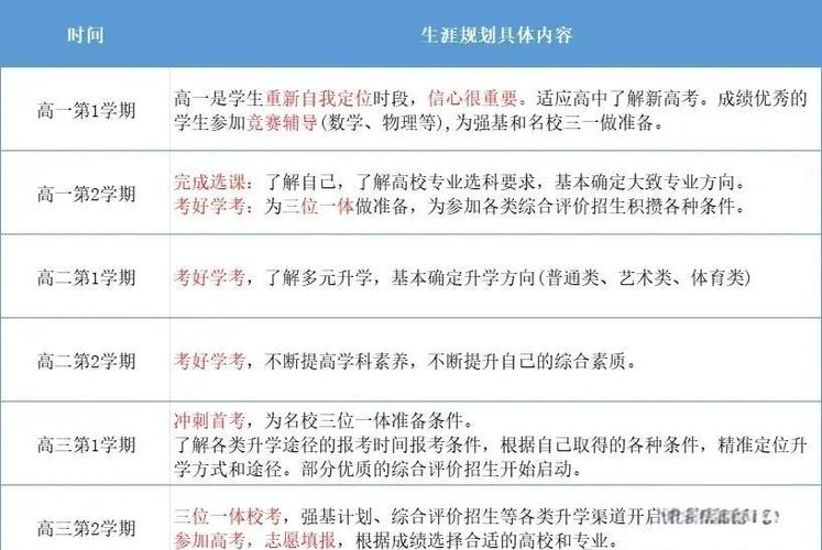 高中生活安卓版图标