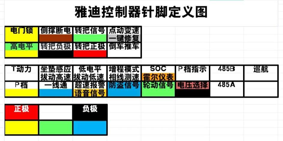 雅迪控制器针脚定义图图标