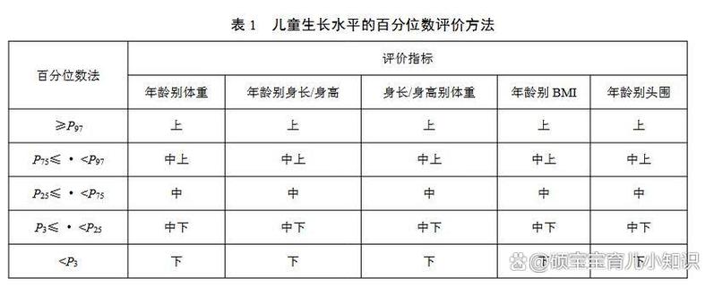 五个月女宝体重多少正常图标