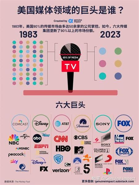 顶尖传媒深度合作的六大品牌资源站截图