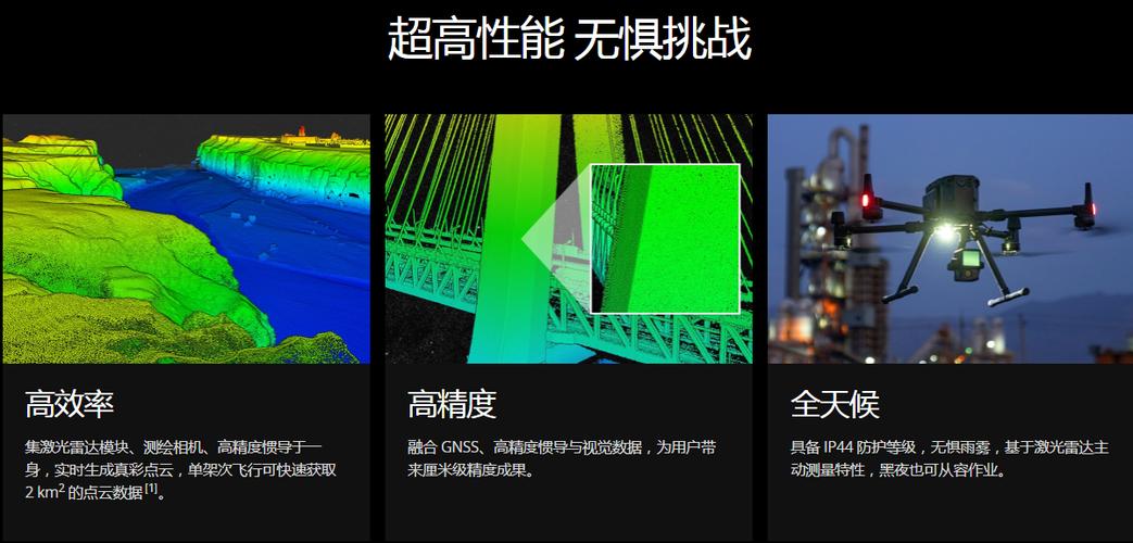 liveview怎么用图标