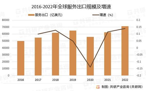 服务贸易出口如何报关截图