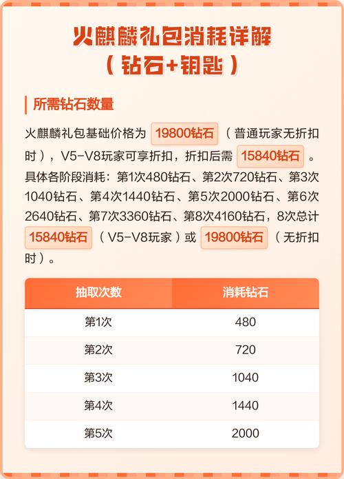 抽完火麒麟要多少钻石多少钥匙图标