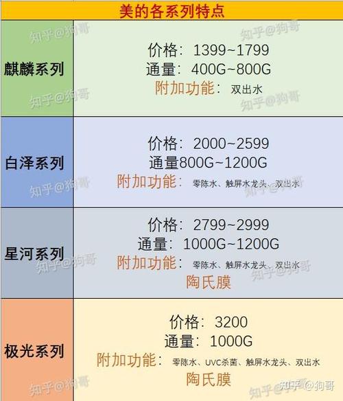 净水器一般多少钱一台图标