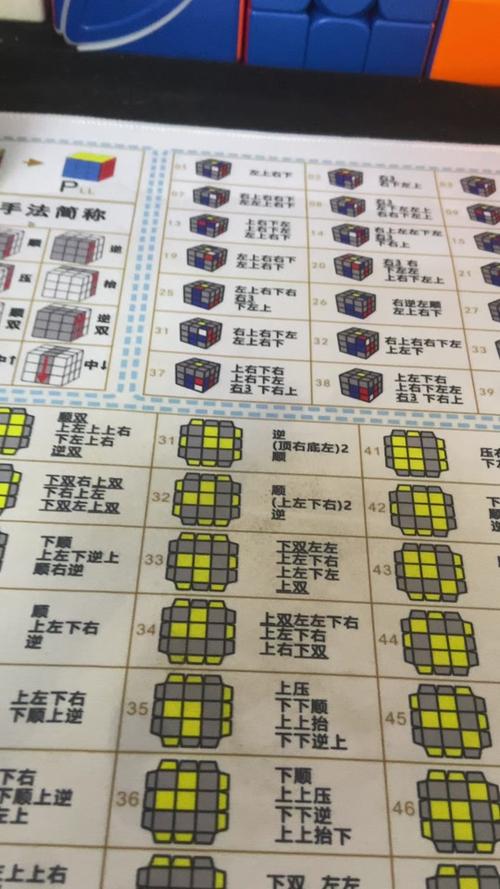 魔方六面口诀缩略图