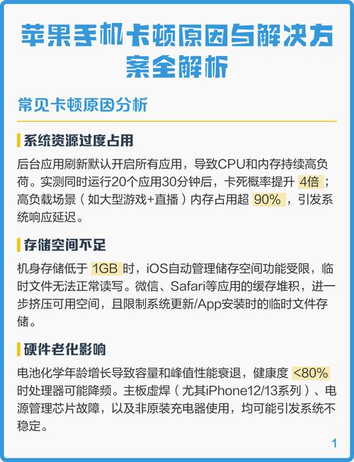 手机卡顿苹果怎么办图标