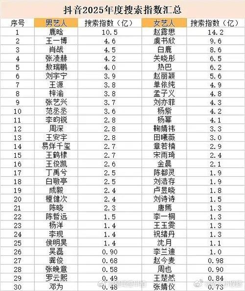 抖音搜索指数图标