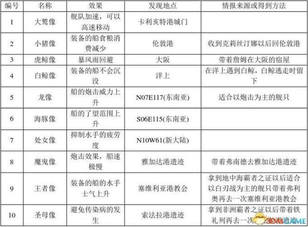 大航海时代4霸者之证攻略图标