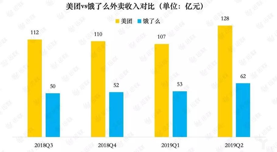 外卖十大平台排名缩略图