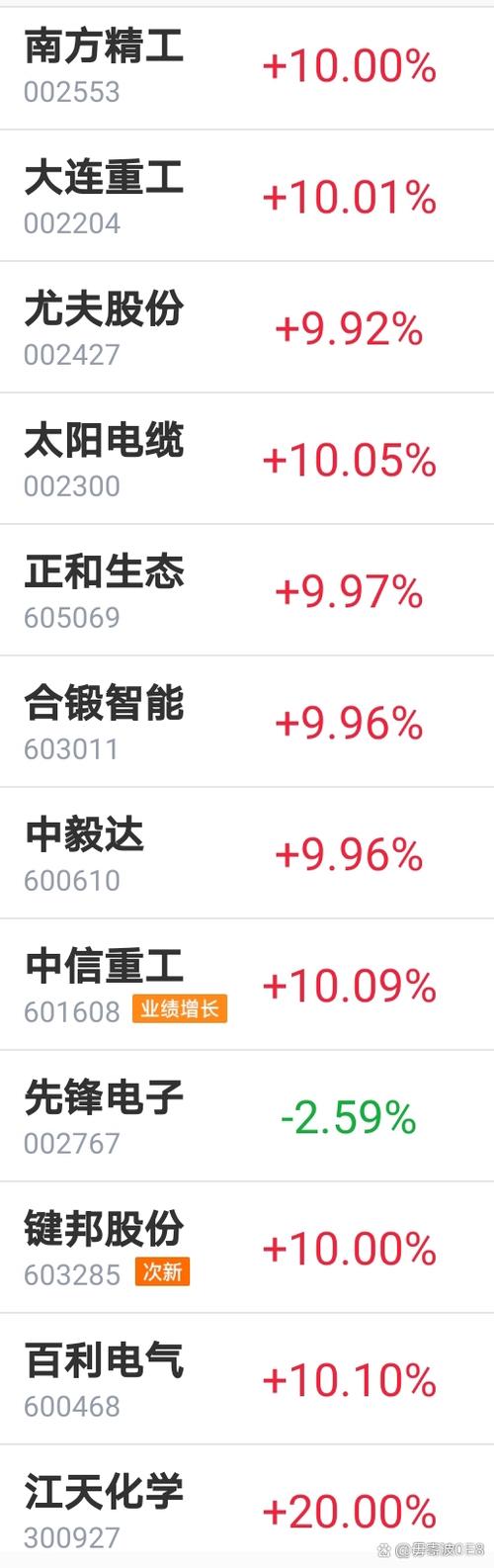 每日牛股免费领取图标