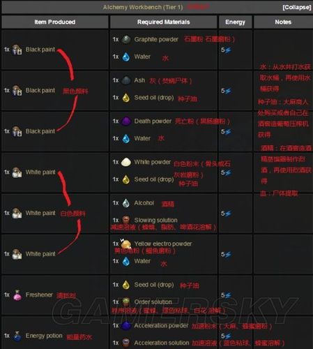 守墓人配方大全图标
