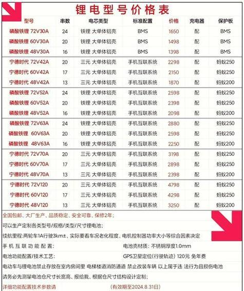 电池容量计算截图