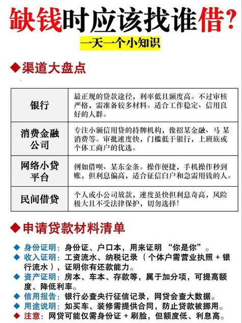 快速放款的正规平台借款图标