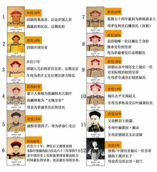清朝十二帝排名顺序图标