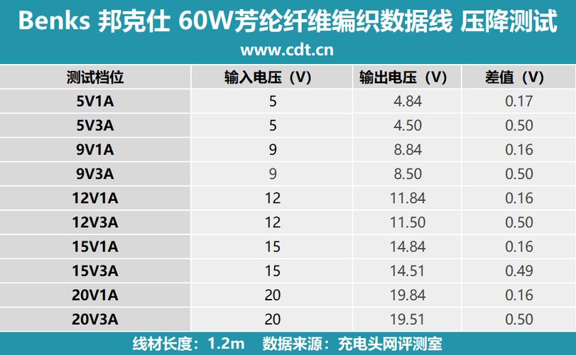 数据线型号图标