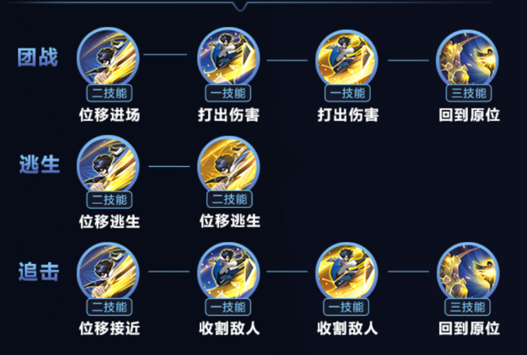 曜三技能怎么打两次截图