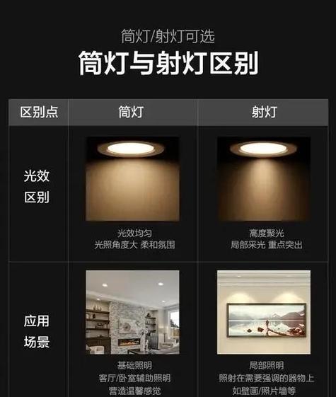 射灯7w和10w区别游戏截图