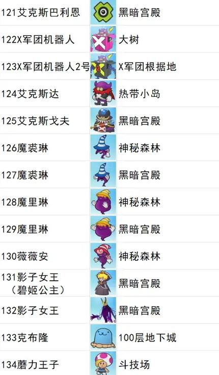 千年之门全攻略完整版图标