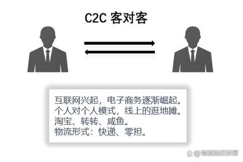 B2C和C2C模式的区别截图