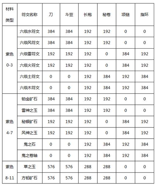火影忍者手游装备怎么升级截图