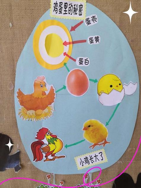 蛋宝宝的秘密主题活动图标