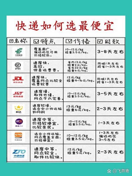 在家想寄快递怎么办截图