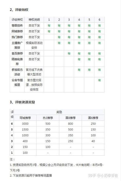 映客主播等级提现规则图标