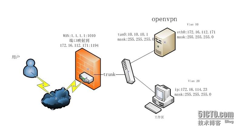 centos 网络图标