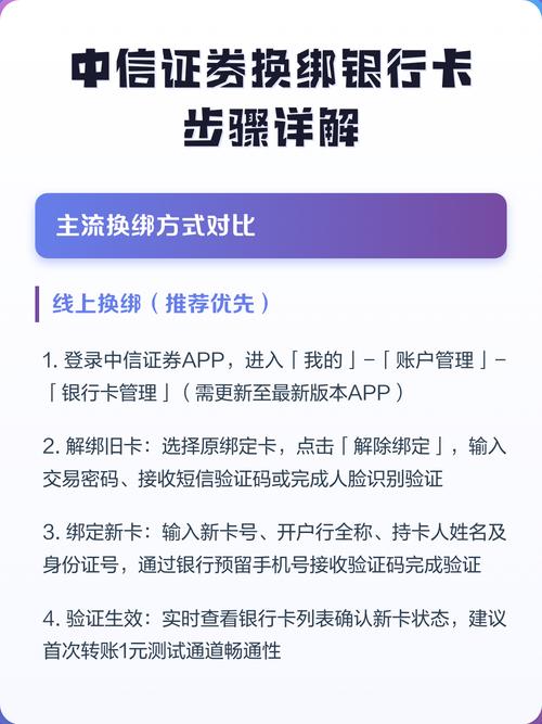 绑定证券的银行卡要开通网上银行吗图标