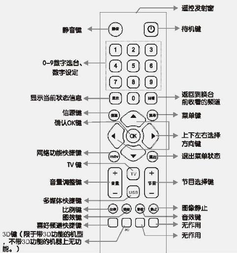 TCL遥控器按键图解图标