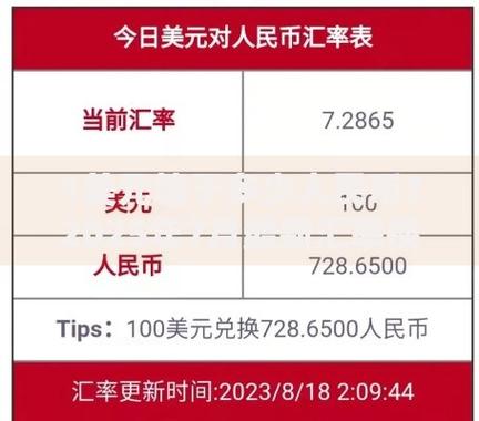 代购汇率高好还是低好图标