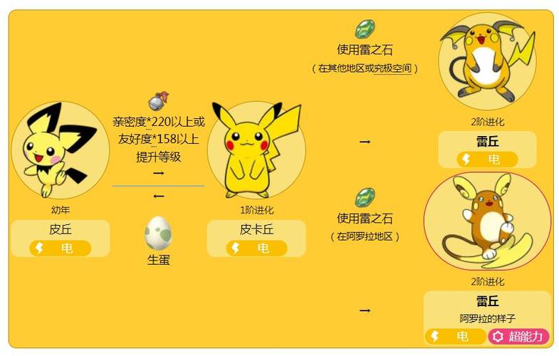宝可梦亲密度图标