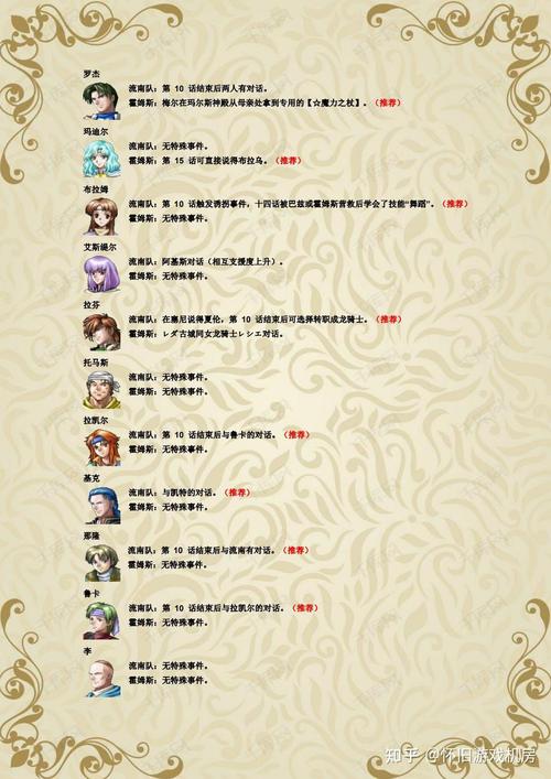 泪之腕轮传说转职道具图标