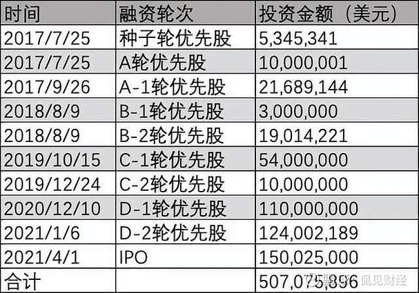 怪兽充电宝利润分成