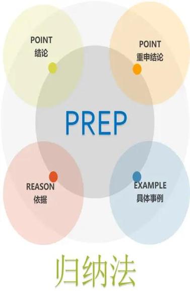 说话不清楚怎么办图标