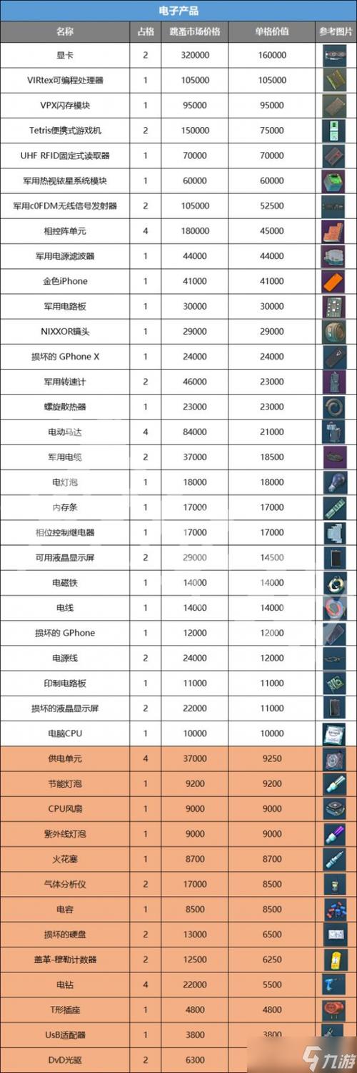 逃离塔科夫怎么出售东西截图