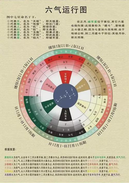 五运六气在线排盘图标