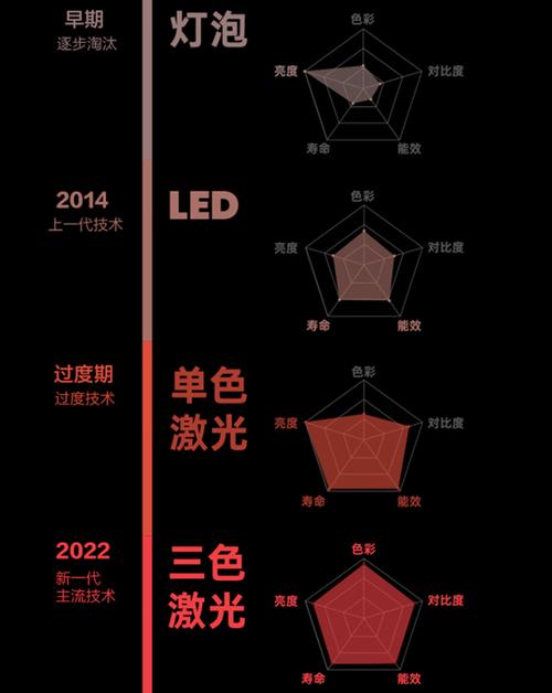 如何选择投影仪图标
