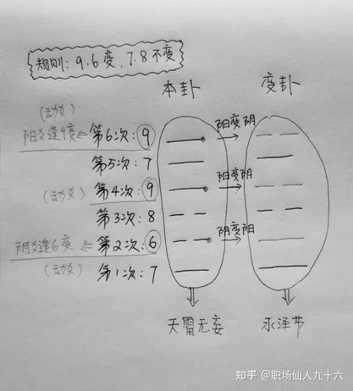 六爻断卦的步骤图标