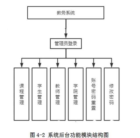 长春大学教务管理系统图标