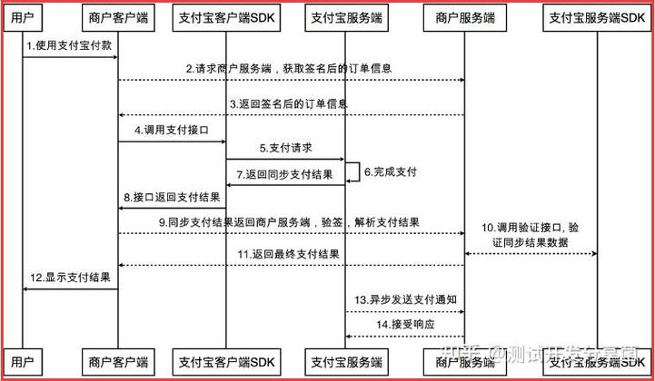 财付通付费能追回来吗图标