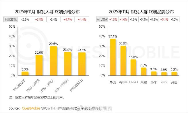 华为手机都是什么人图标