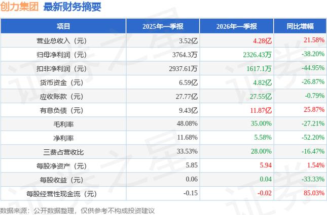 创力集团2026目标价图标