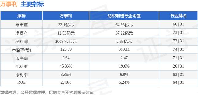 万事利股份股票截图