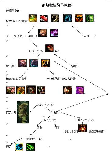 WLK3.3.5猫德NGA截图
