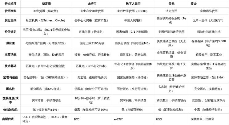 稳定币和比特币的区别缩略图