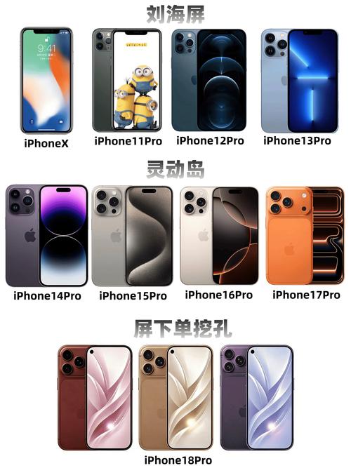 苹果18pro配置图标