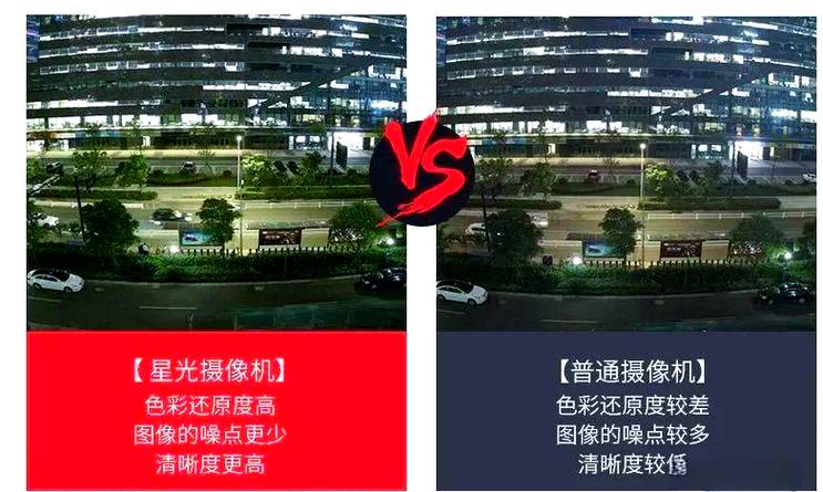 摄像头全彩好还是星光好图标
