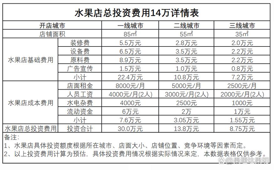 水果店赚钱吗?